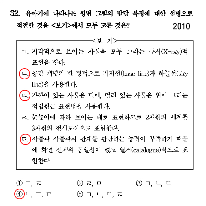 유아미술교육확인학습 유아 미술의 발달단계 유아 미술 표현의 특징 유치원임용고시유아임용고시유치원 임용고시 기출문제